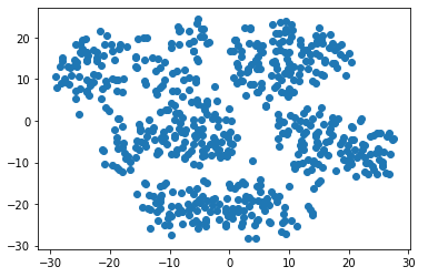GitHub - jfraz027/Unsupervised-Learning