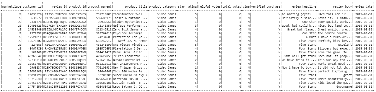 GitHub - jfraz027/Big-Data