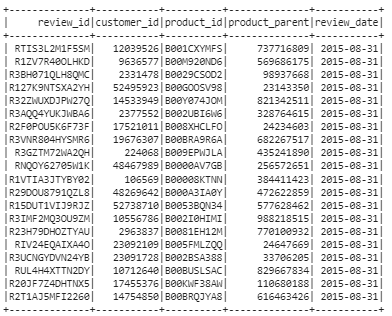 GitHub - jfraz027/Big-Data