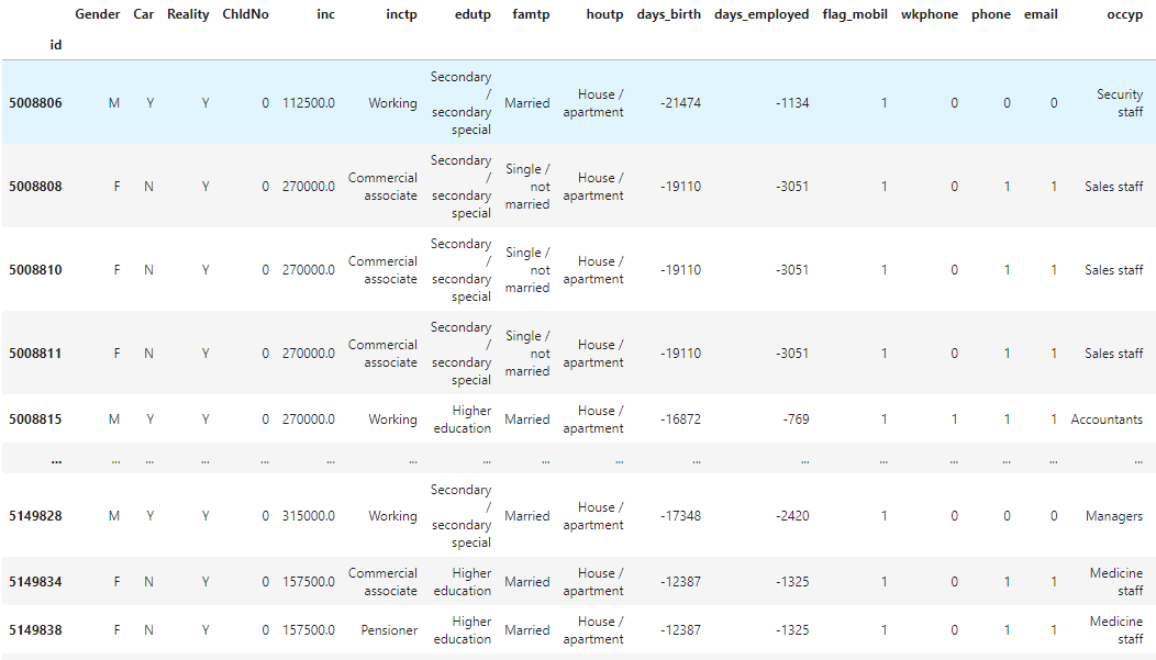 GitHub - sravitham/Credit_Card_Approval_Project
