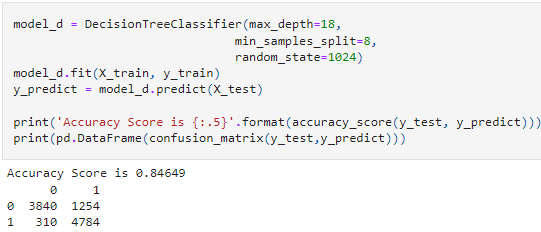 GitHub - sravitham/Credit_Card_Approval_Project