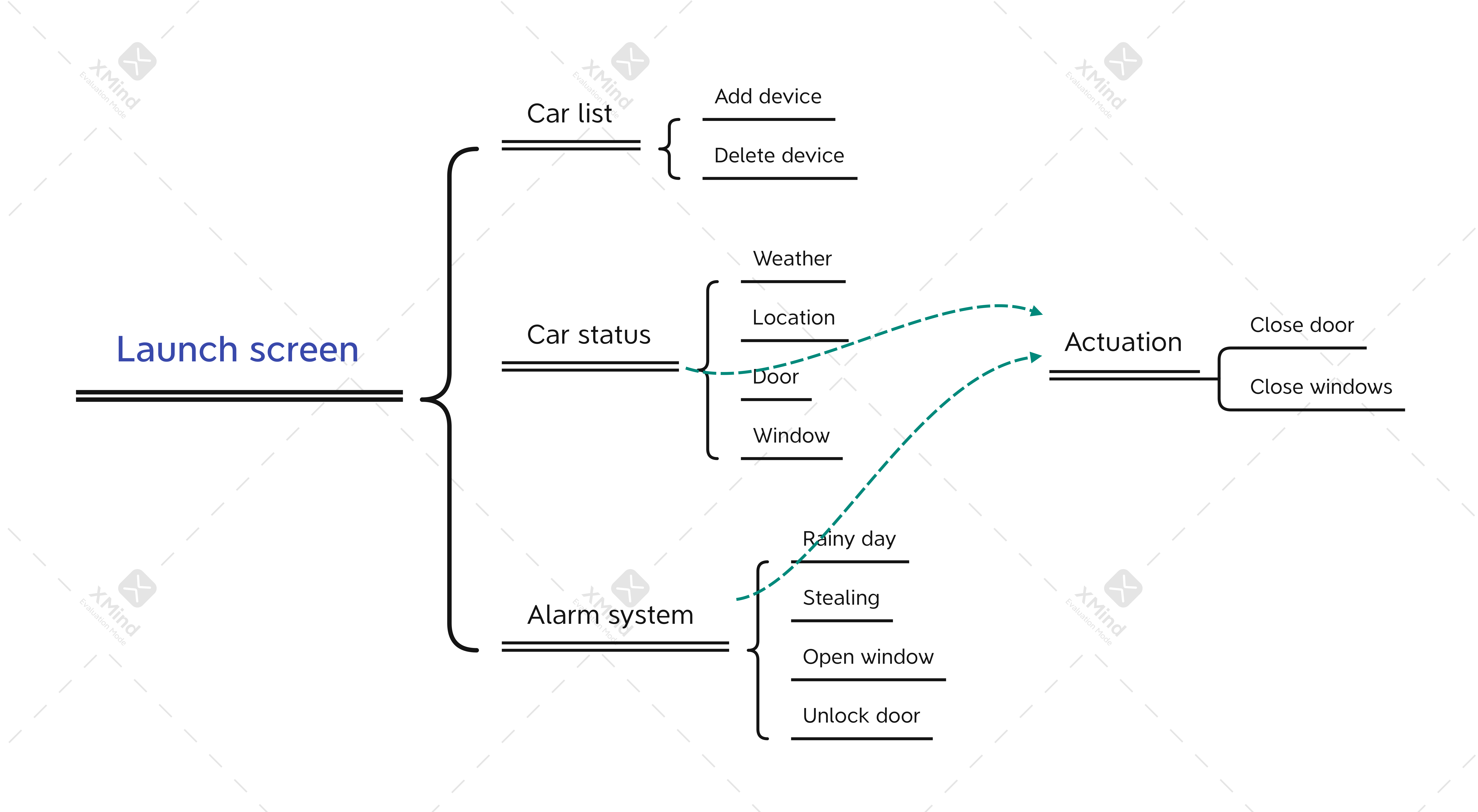 GitHub - Ashley0324/Flutter-CarStatusApplication: This is the CASA0015 ...