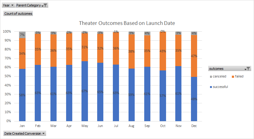 GitHub - Enagai-nagai/kickstarter-analysis: Performing analysis on ...