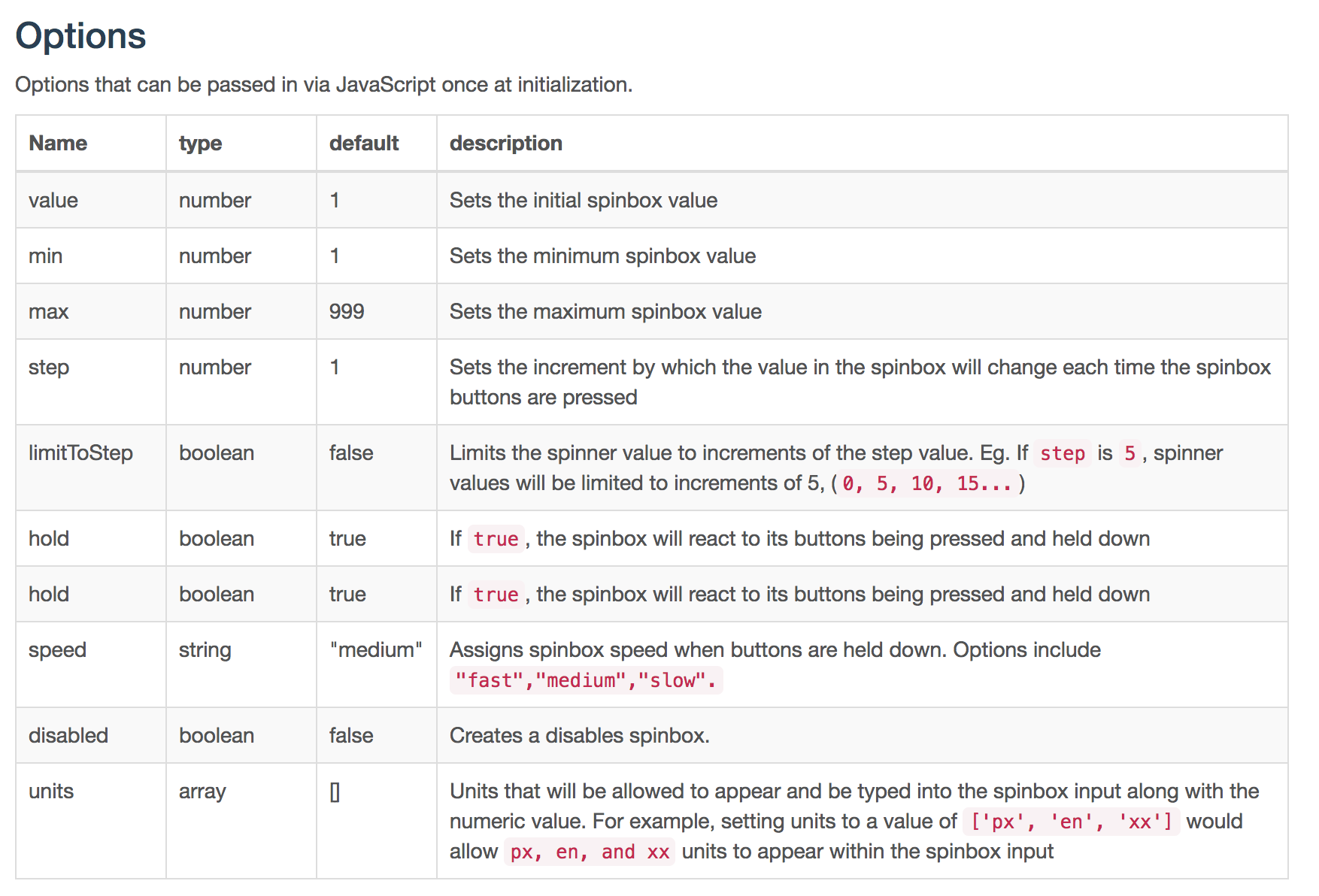 Add Counter Variant To Input · Issue 1523 · Salesforcedesign System React · Github 2325