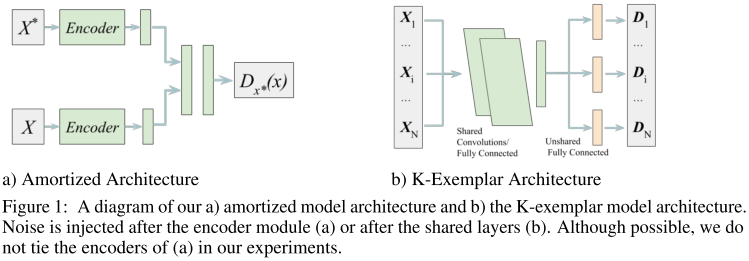 EX2: Exploration with Exemplar Models for Deep Reinforcement Learning · Issue #530 · arXivTimes ...