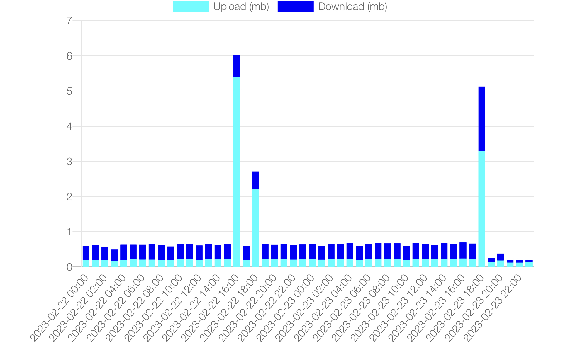 Data Usage · Issue #123 · kwindrem/GuiMods · GitHub