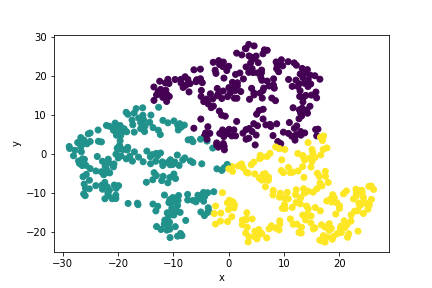 GitHub - bhubh/unsupervised_learning_challenge: Unsupervised machine ...