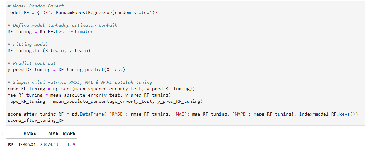 GitHub - ghifariumar/Saudi-Arabia-Used-Car-Sales-Prediction