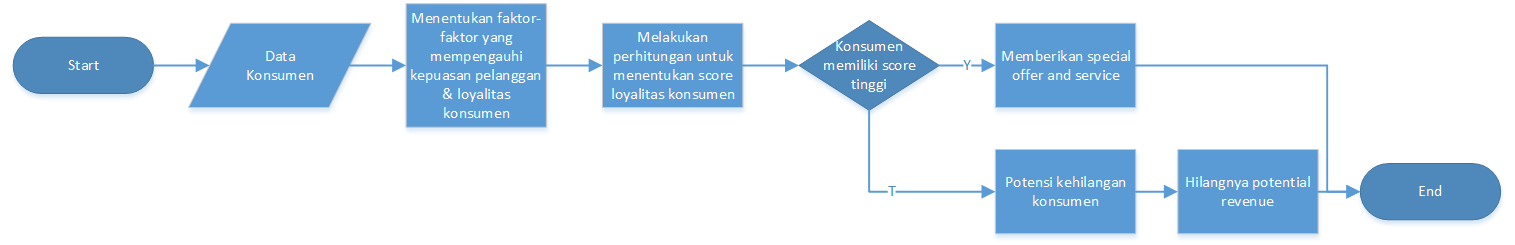 Github Ghifariumar Churn Telco Analysis