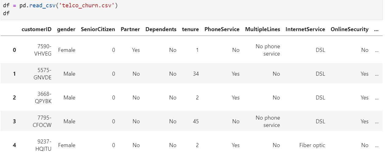 GitHub - ghifariumar/Churn-Telco-Analysis