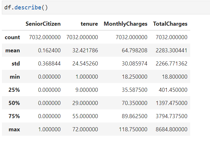 GitHub - ghifariumar/Churn-Telco-Analysis