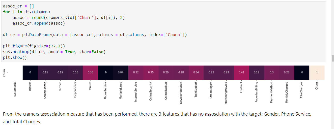 GitHub - ghifariumar/Churn-Telco-Analysis