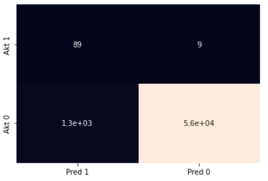 GitHub - ghifariumar/ML-Classification-Credit-Card