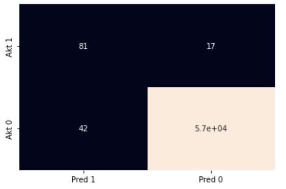 GitHub - ghifariumar/ML-Classification-Credit-Card