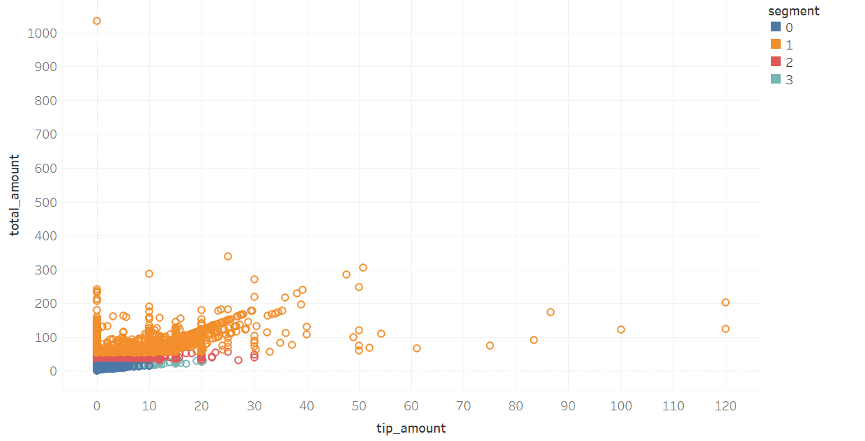 Github Ghifariumarnyc Online Taxi Clustering