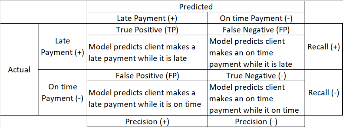 GitHub - ghifariumar/Loan-Classification-Machine-Learning