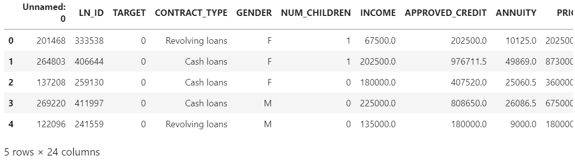GitHub - ghifariumar/Loan-Classification-Machine-Learning