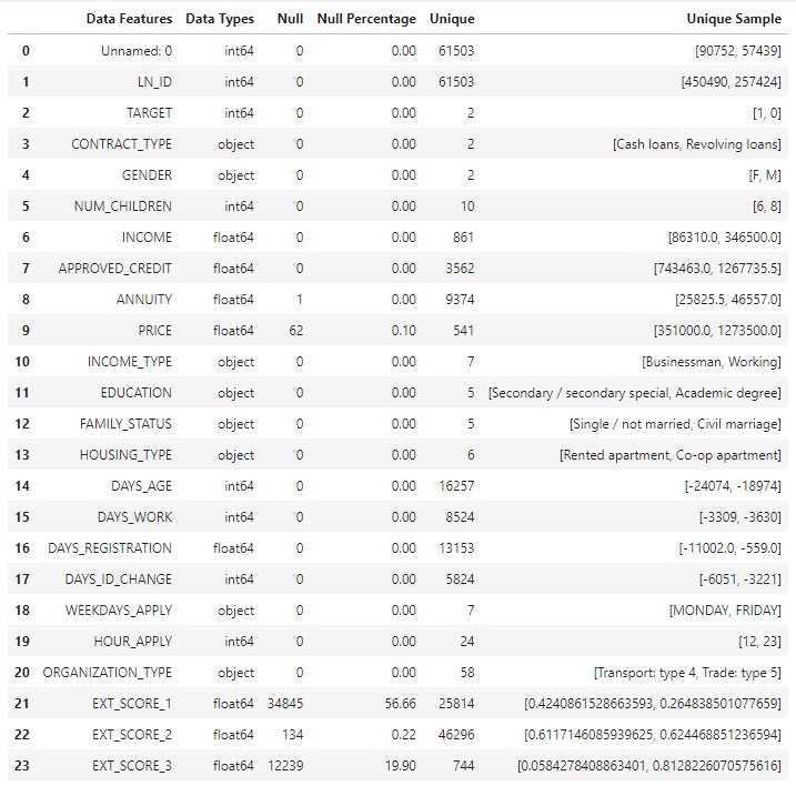GitHub - ghifariumar/Loan-Classification-Machine-Learning