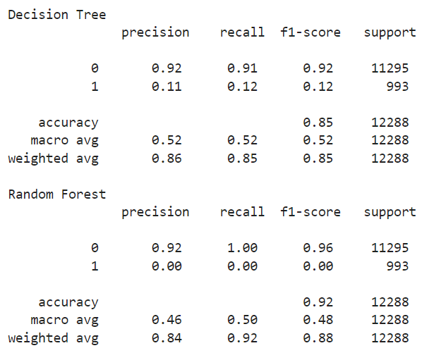 GitHub - ghifariumar/Loan-Classification-Machine-Learning