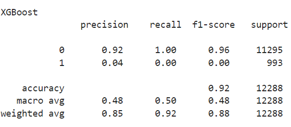 GitHub - ghifariumar/Loan-Classification-Machine-Learning