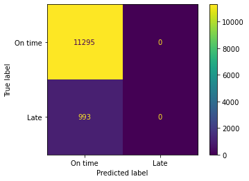 GitHub - ghifariumar/Loan-Classification-Machine-Learning