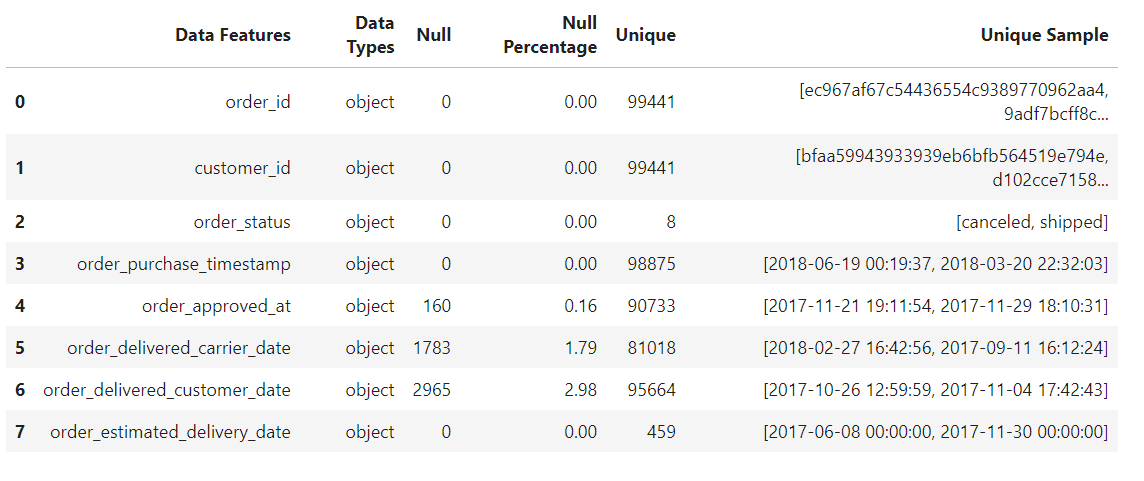 GitHub - ghifariumar/Brazil-Ecommerce-Data-Analysis