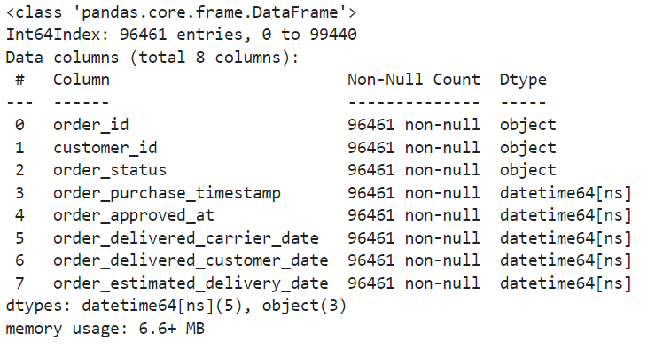 GitHub - ghifariumar/Brazil-Ecommerce-Data-Analysis