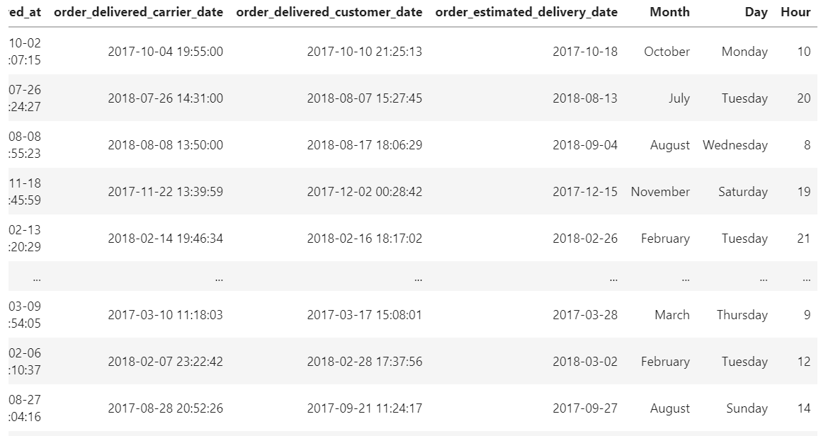 GitHub - ghifariumar/Brazil-Ecommerce-Data-Analysis