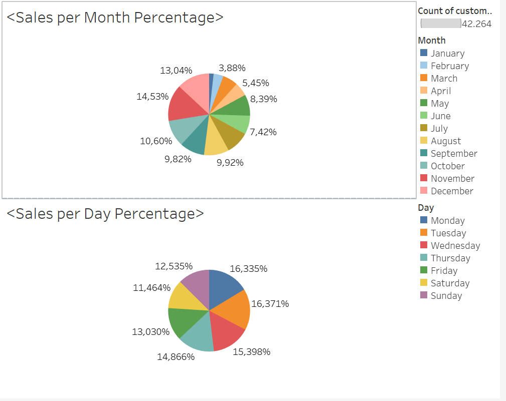 GitHub - ghifariumar/Brazil-Ecommerce-Data-Analysis