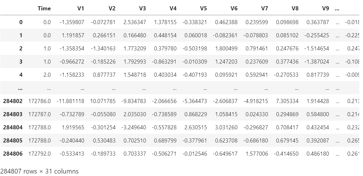 GitHub - ghifariumar/Credit-Card-Classification