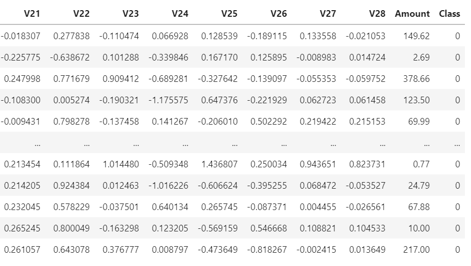 GitHub - ghifariumar/Credit-Card-Classification