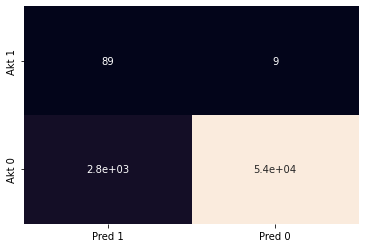 GitHub - ghifariumar/Credit-Card-Classification