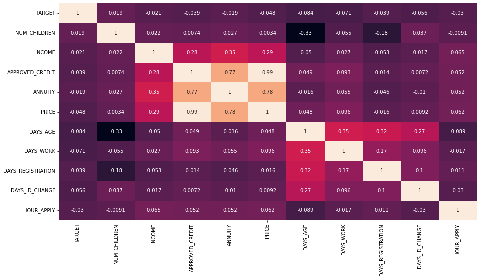 GitHub - ghifariumar/Loan-Classification-Exercise