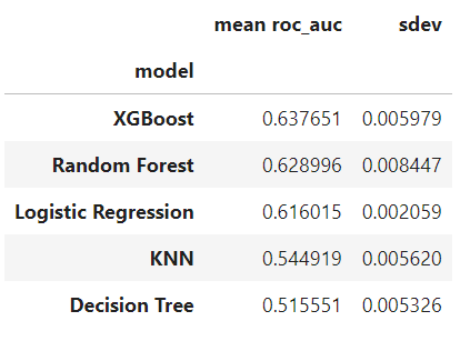 GitHub - ghifariumar/Loan-Classification-Exercise