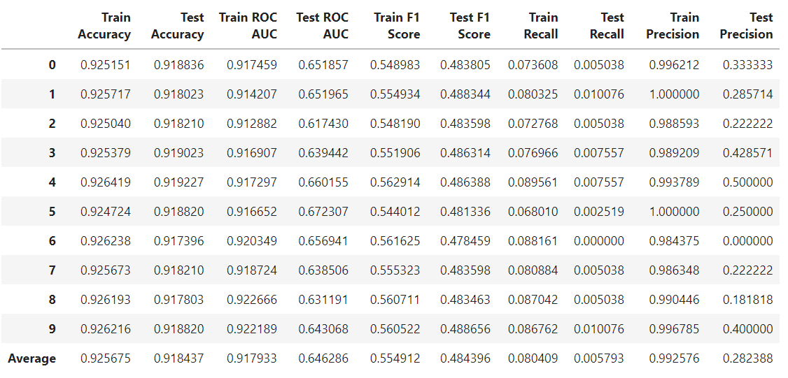 GitHub - ghifariumar/Loan-Classification-Exercise