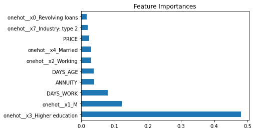 GitHub - ghifariumar/Loan-Classification-Exercise