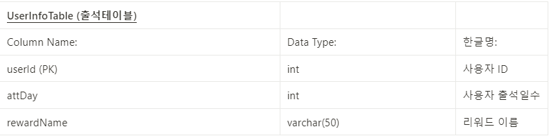 GitHub - heechanan/Customer-Reward-System
