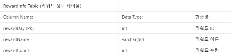 GitHub - heechanan/Customer-Reward-System