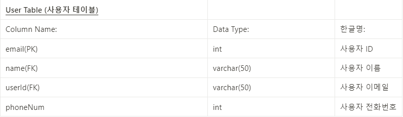 GitHub - heechanan/Customer-Reward-System