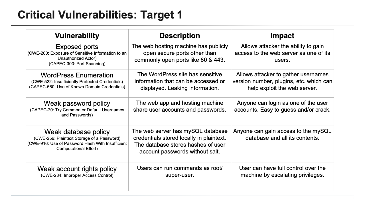 GitHub - MDAStanford/Cyber-Security-Project-3