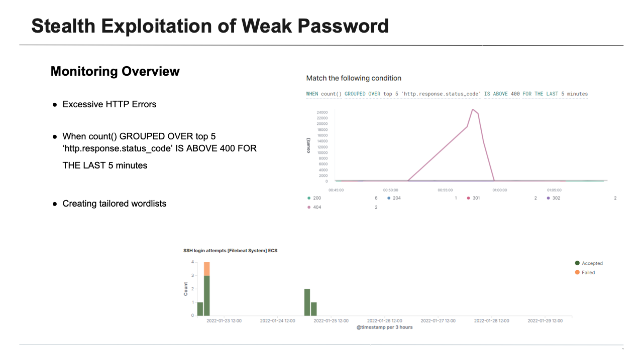 GitHub - MDAStanford/Cyber-Security-Project-3