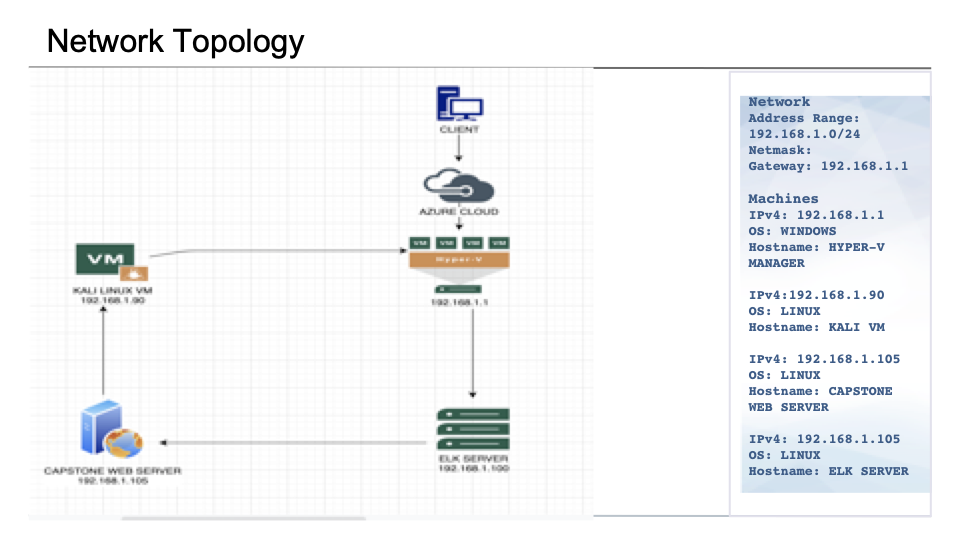 GitHub - MDAStanford/Cyber-Security-Project-2