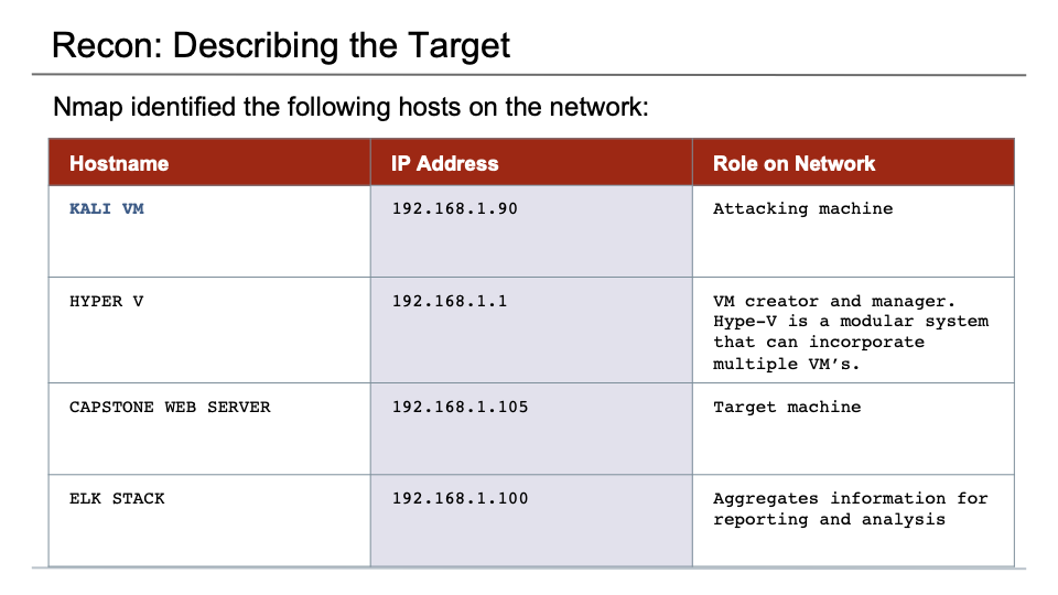 GitHub - MDAStanford/Cyber-Security-Project-2
