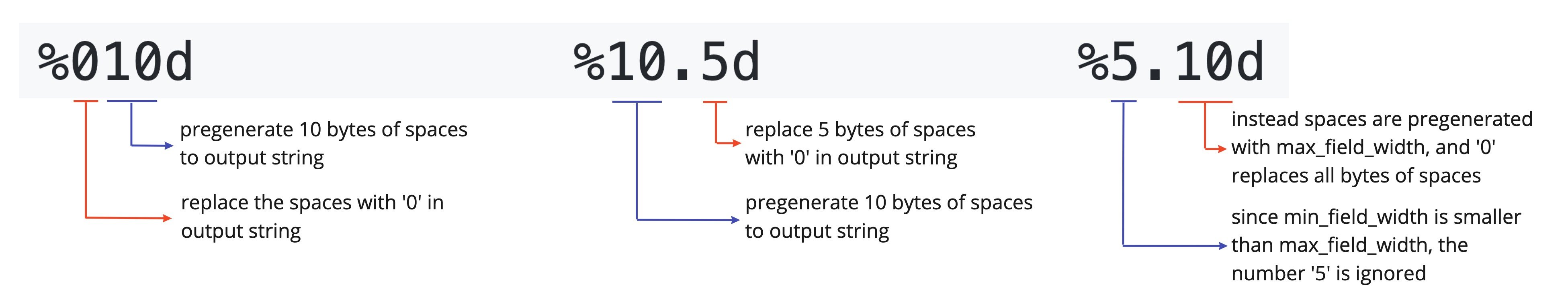 GitHub - sirhcofe/ft_printf