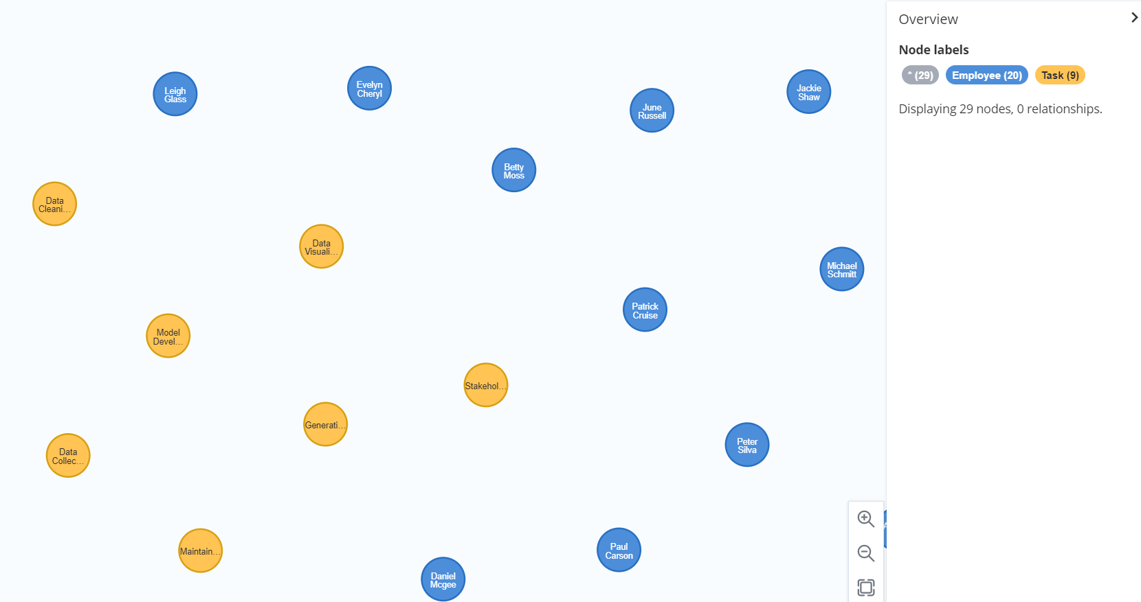 GitHub - HarpreetBSingh/Neo4j-Basic-Employees-and-Tasks-Graphs-and ...