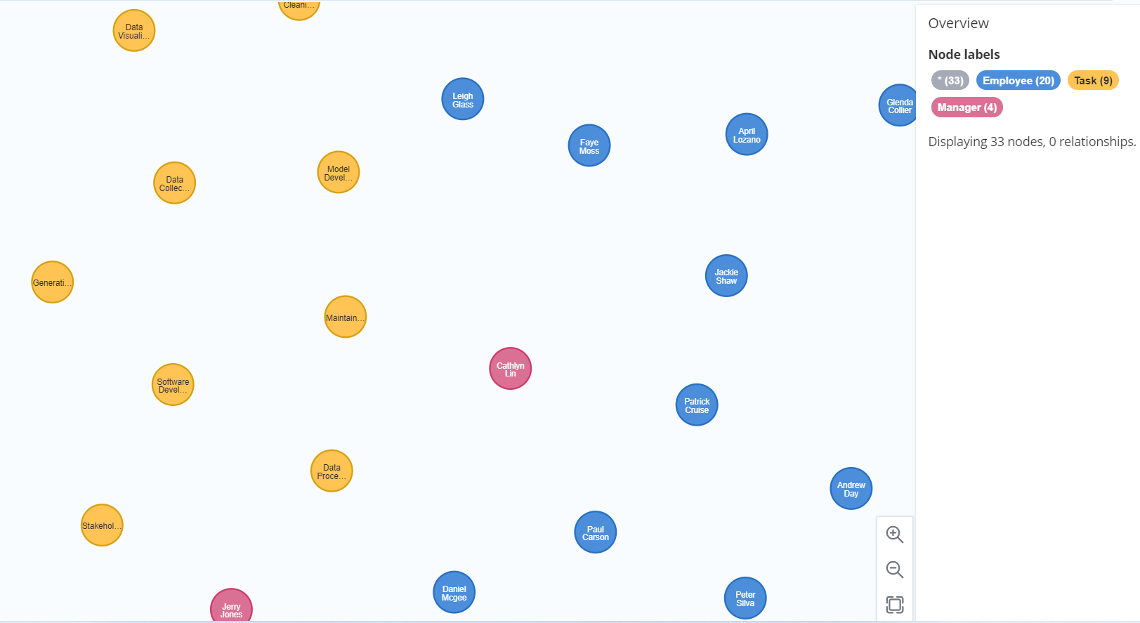 GitHub - HarpreetBSingh/Neo4j-Basic-Employees-and-Tasks-Graphs-and ...
