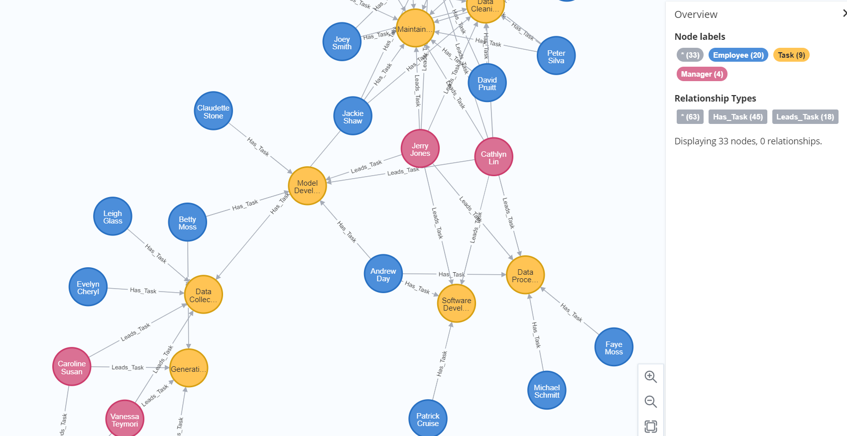 GitHub - HarpreetBSingh/Neo4j-Basic-Employees-and-Tasks-Graphs-and ...