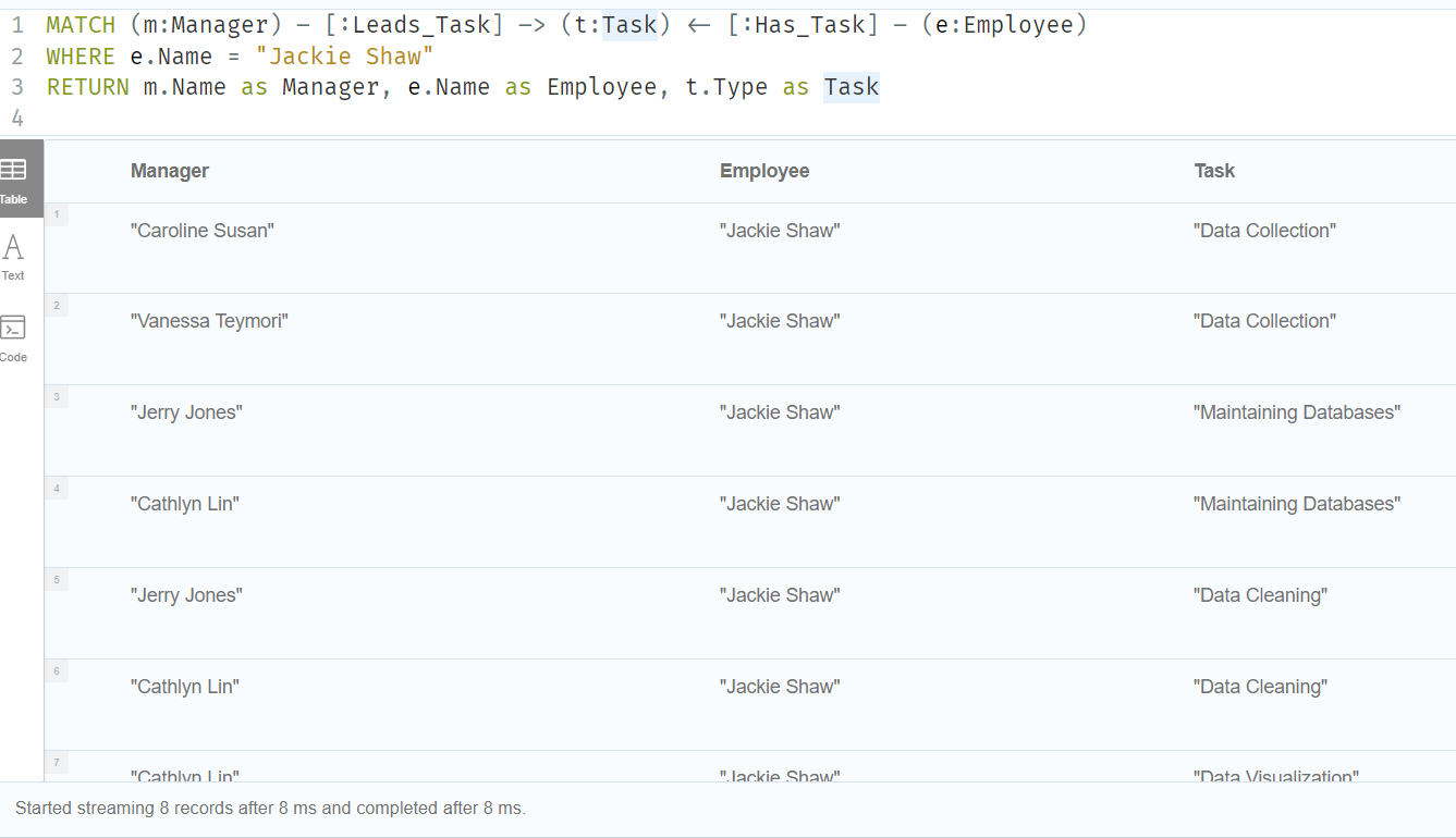 GitHub - HarpreetBSingh/Neo4j-Basic-Employees-and-Tasks-Graphs-and ...