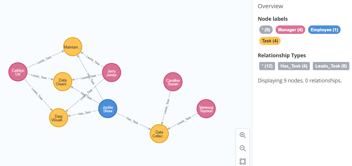 GitHub - HarpreetBSingh/Neo4j-Basic-Employees-and-Tasks-Graphs-and ...