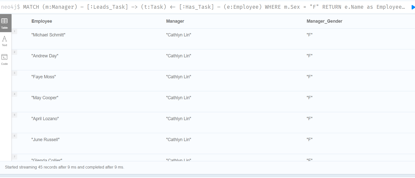 GitHub - HarpreetBSingh/Neo4j-Basic-Employees-and-Tasks-Graphs-and ...